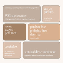 Signature Sampler Kit | Noteworthy Scents Fragrance Collection – Noteworthy